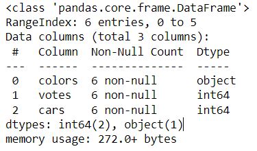 Python Pandas Tutorial An Introduction For Beginners