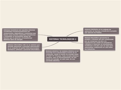SISTEMAS TECNOLOGICOS 2 Mind Map