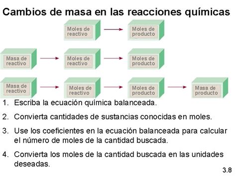Relaciones De Masa En Las Reacciones Qumicas Captulo