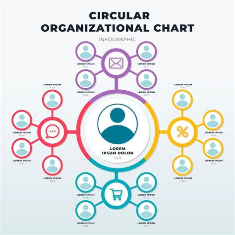 Imagenes De Organigrama Circular Image To U