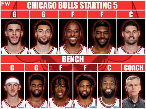 The Most Realistic Starting Lineup And Roster For The Chicago Bulls