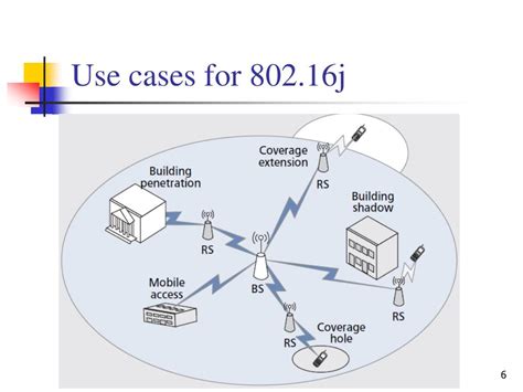 ppt ieee 802 16j relay based wireless access networks powerpoint presentation id 3868098