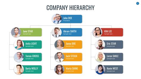 How To Do An Organizational Chart In Google Sheets At Keith Mckenney Blog