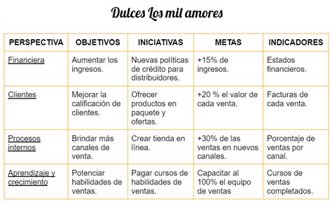 Cuadro De Mando Integral Ejemplos De Empresas