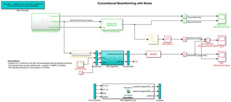 fpga based beamforming in simulink code generation matlab and simulink mathworks india