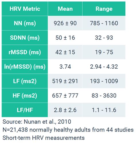 HRV Demographics Part 1 Age Gender Elite HRV