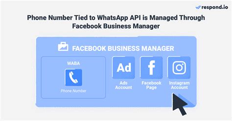 WhatsApp API The Ultimate Guide To WhatsApp Business API April 2023