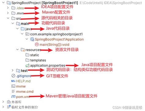 springboot helloworld入门（2023 10 15） springboot2023搭建输出helloword csdn博客