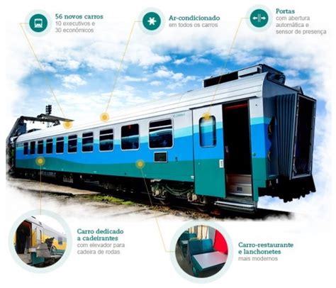 Novo Trem De Passageiros Da Vale Passa Por Testes De An Lise Do