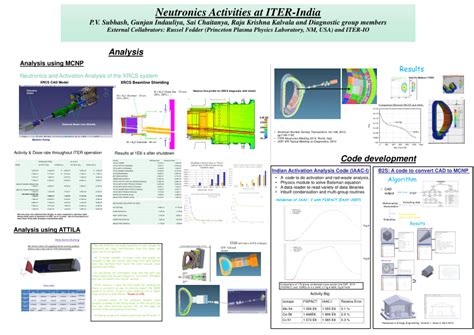 pdf neutronics activities at iter india
