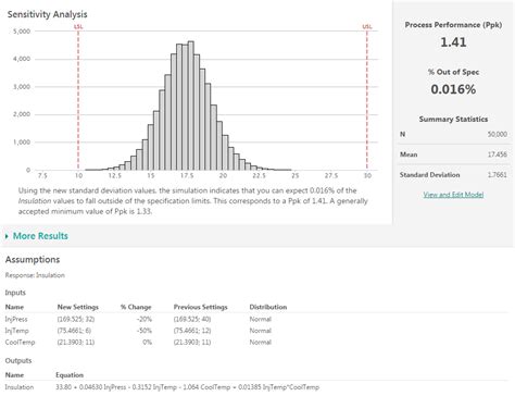 how can you fix the process and improve product development with simulated data see all the