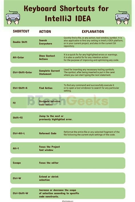 Shortcuts In Intellij IntelliJ IDEA Keyboard Shortcuts List Of All