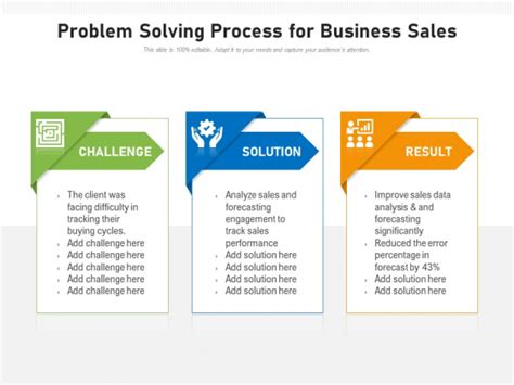 Problem Solving Process For Business Sales Ppt PowerPoint Presentation