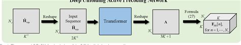 [pdf] deep learning based rate splitting multiple access for reconfigurable intelligent surface