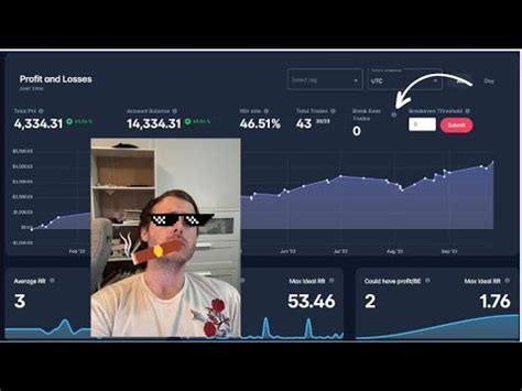 Backtesting Fx Replay September Up Putting In The Hard Work
