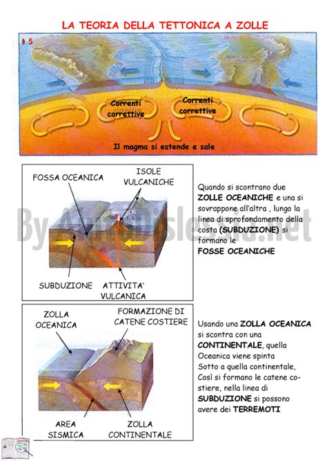 Il Sistema Terra 1ª Media AiutoDislessia net
