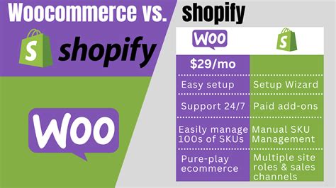 Woocommerce Vs Shopify Whats The Best Platform And Why Replo Blog