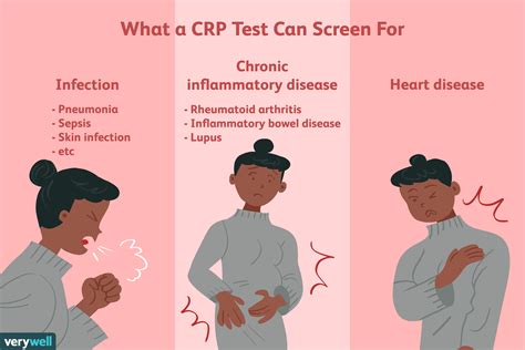 C Reactive Protein Crp Test Uses And Results