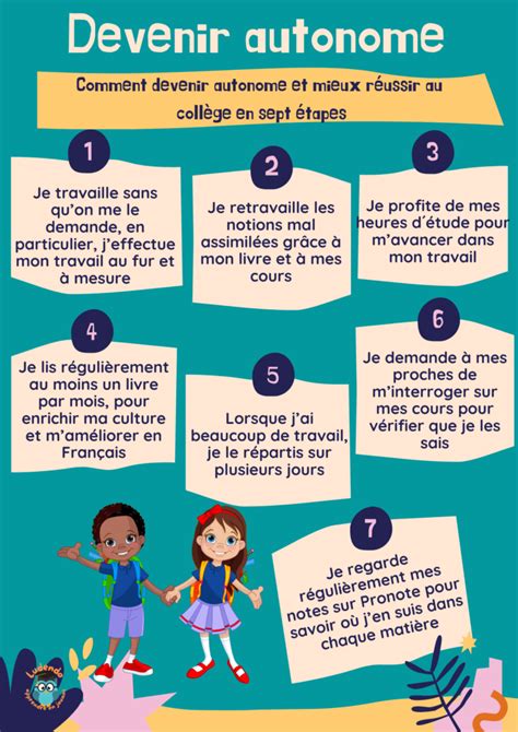 Infographie Devenir Autonome Association Ludendo