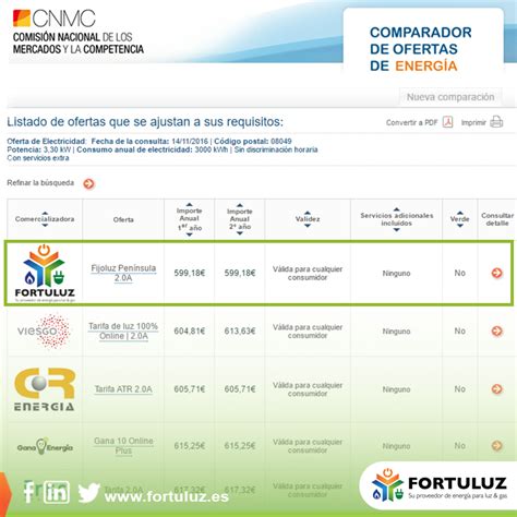 Cómo se llama la tarifa de luz más barata