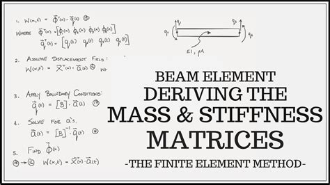 euler bernoulli beam finite element deriving the mass and stiffness matrices youtube