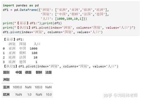 dataframe数据重塑与数据透视表 df pivot 方法 df pivot table 方法 知乎