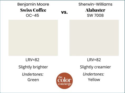 Benjamin Moore Swiss Coffee Paint Color Review Benjamin Moore Gray