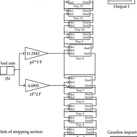 model simulation with matlab simulink download scientific diagram