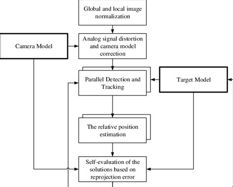 algorithm of relative 3d pose estimation download scientific diagram