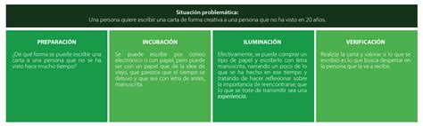 rof biðja prufa cuales son las etapas del proceso creativo Ávísaðu