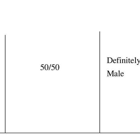 sex allocation function with deterministic regions download scientific diagram