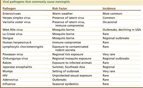 Epidemiology Of Central Nervous System Infection Semantic Scholar