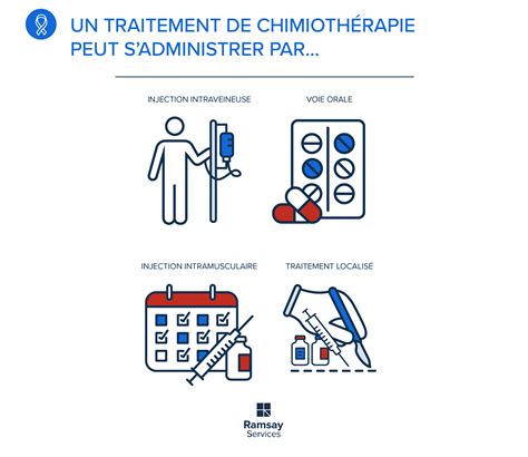 Cancer les différents types de chimiothérapies