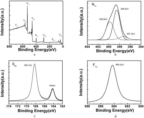 XPS Survey Spectrum And High Resolution XPS Scan Spectra A XPS