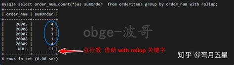 mysql 数据分组（group by、having） 十二） 知乎