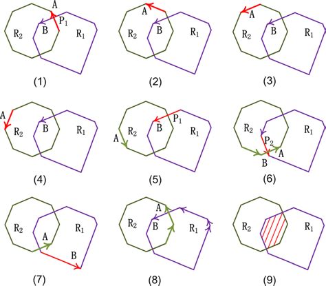 a running example of convex polygon intersection download scientific diagram