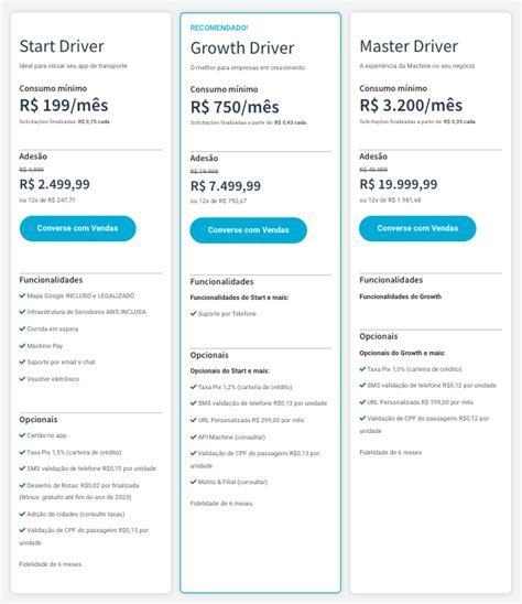 Como Criar Um Aplicativo De Transporte Tipo Uber 55content