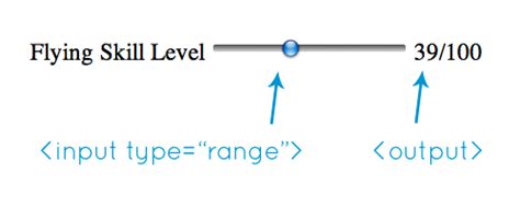 output range html5 doctor
