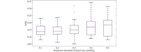 a new safety assessment method based on belief rule base with attribute reliability
