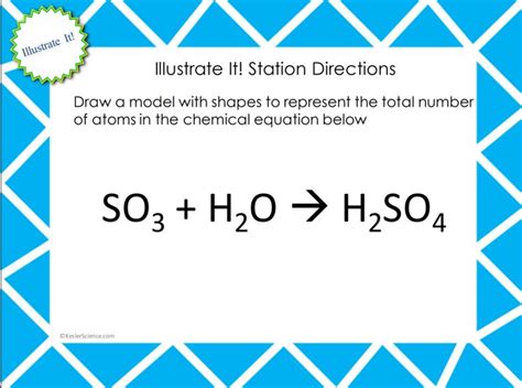 Counting Atoms And Elements Lesson Plan A Complete Science Lesson