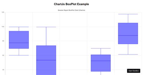 React Chartjs 2 Example 1 Forked Codesandbox