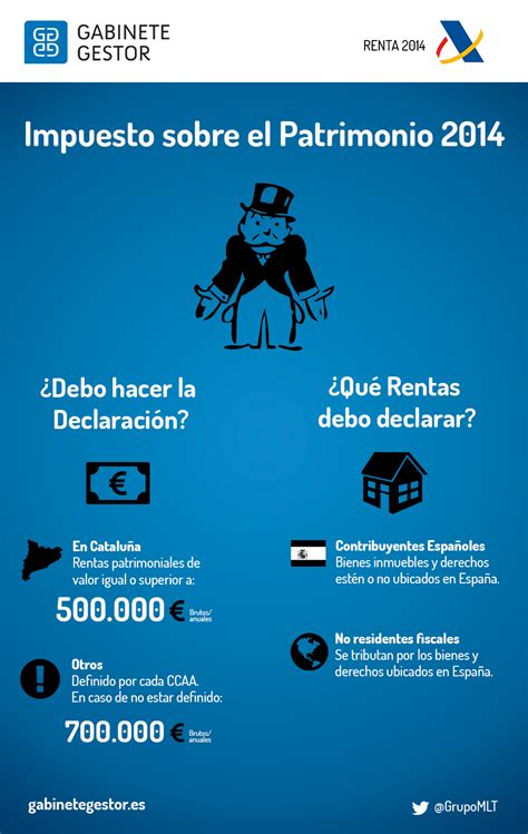 Declaración del Impuesto sobre el Patrimonio 2015