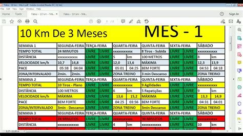 Planilhas De Corrida Tipo Do Km Corridas Youtube
