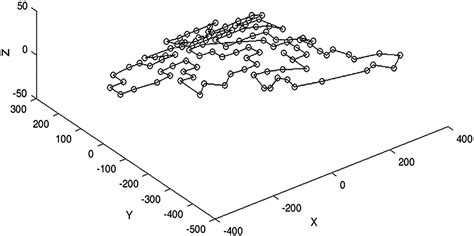 hybrid chaos based particle swarm optimization ant colony optimization algorithm with