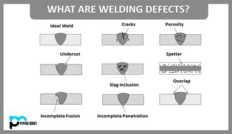 In Situ Detection Of Welding Defects A Review SpringerLink 52 OFF