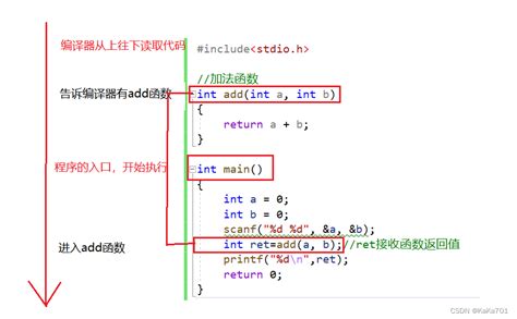 函数的声明和定义 函数声明 csdn博客