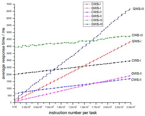 sensors free full text gws—a collaborative load balancing algorithm for internet of things