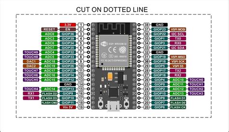 Esp32 Nodemcu D1 R32