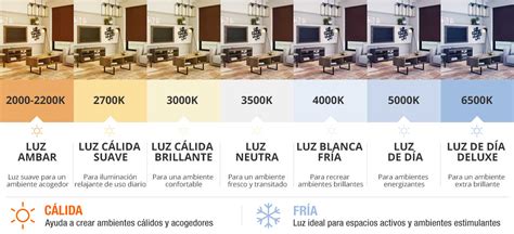 Diferencia entre luz cálida y luz fría The Home Depot México