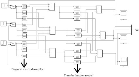 systems free full text application of sine cosine egret swarm optimization algorithm in gas
